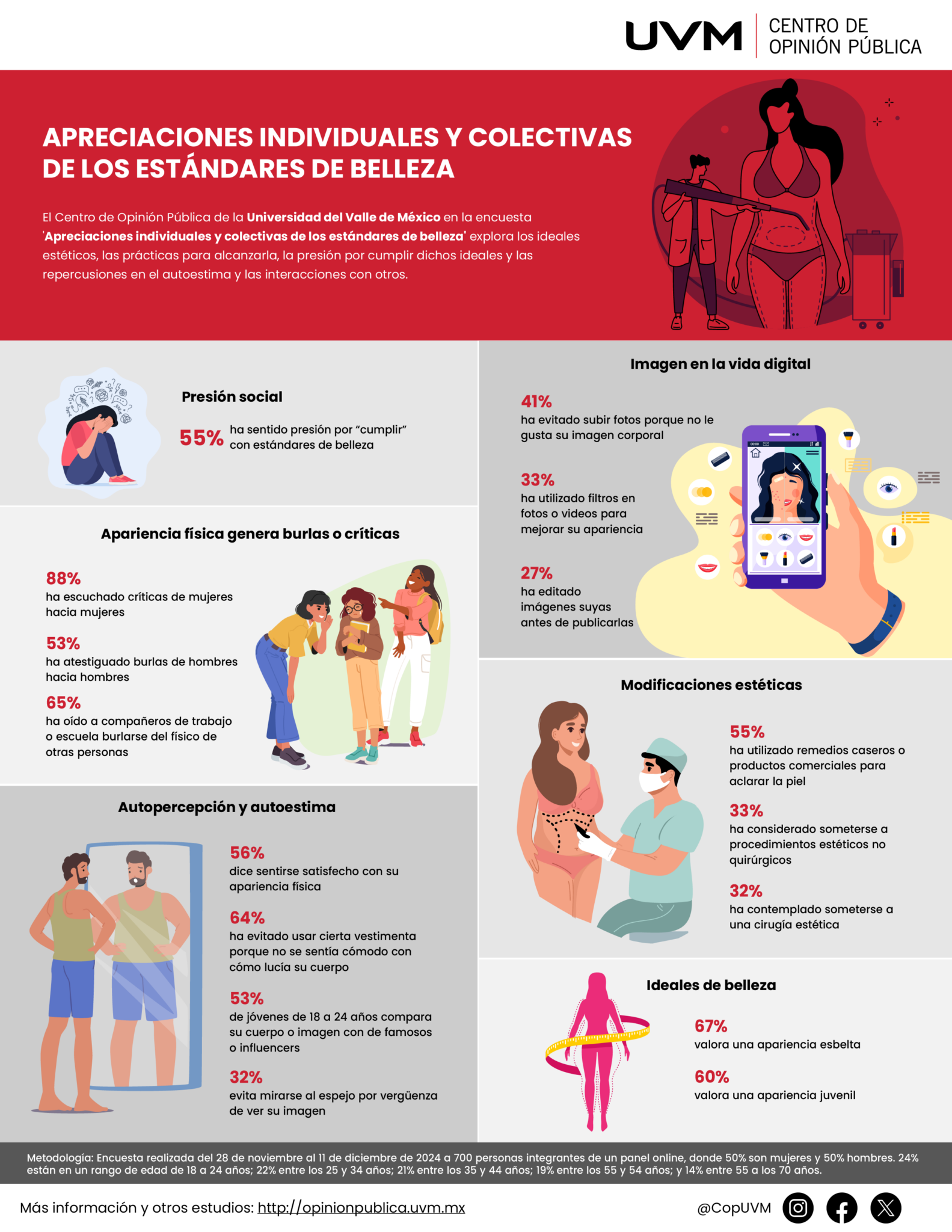 APRECIACIONES INDIVIDUALES Y COLECTIVAS DE LOS ESTÁNDARES DE BELLEZA ...